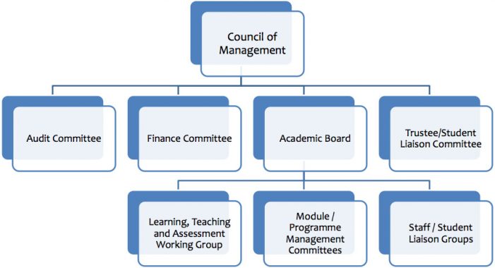 Staff & Governance - Bristol Old Vic Theatre School
